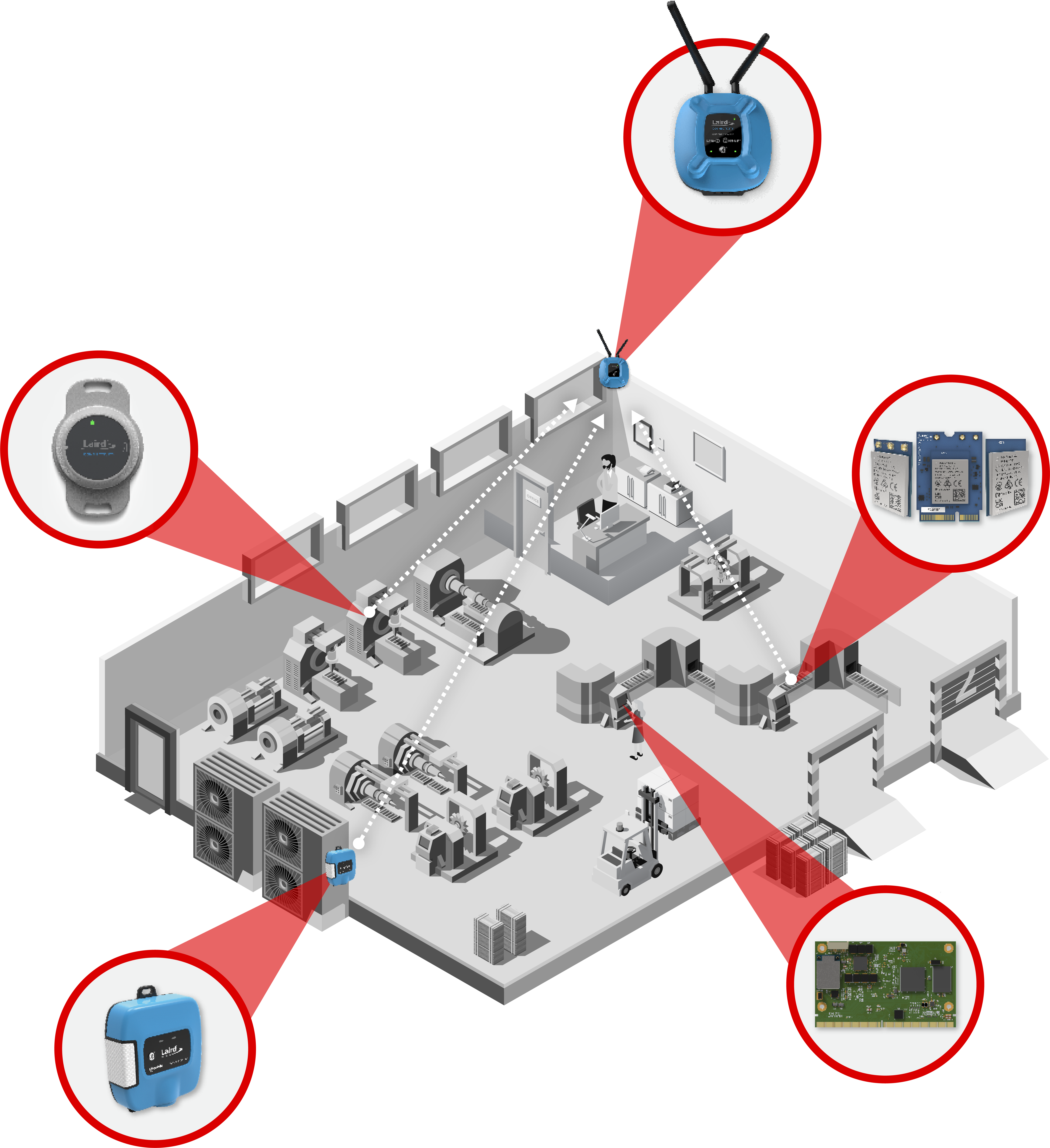 What is a System-on-Module? | Ezurio